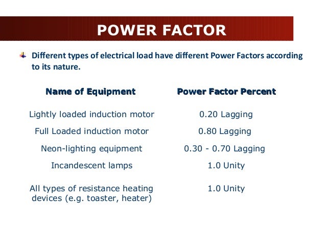 Power factor presentation