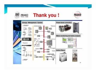 Power factor solution,presentation | PDF