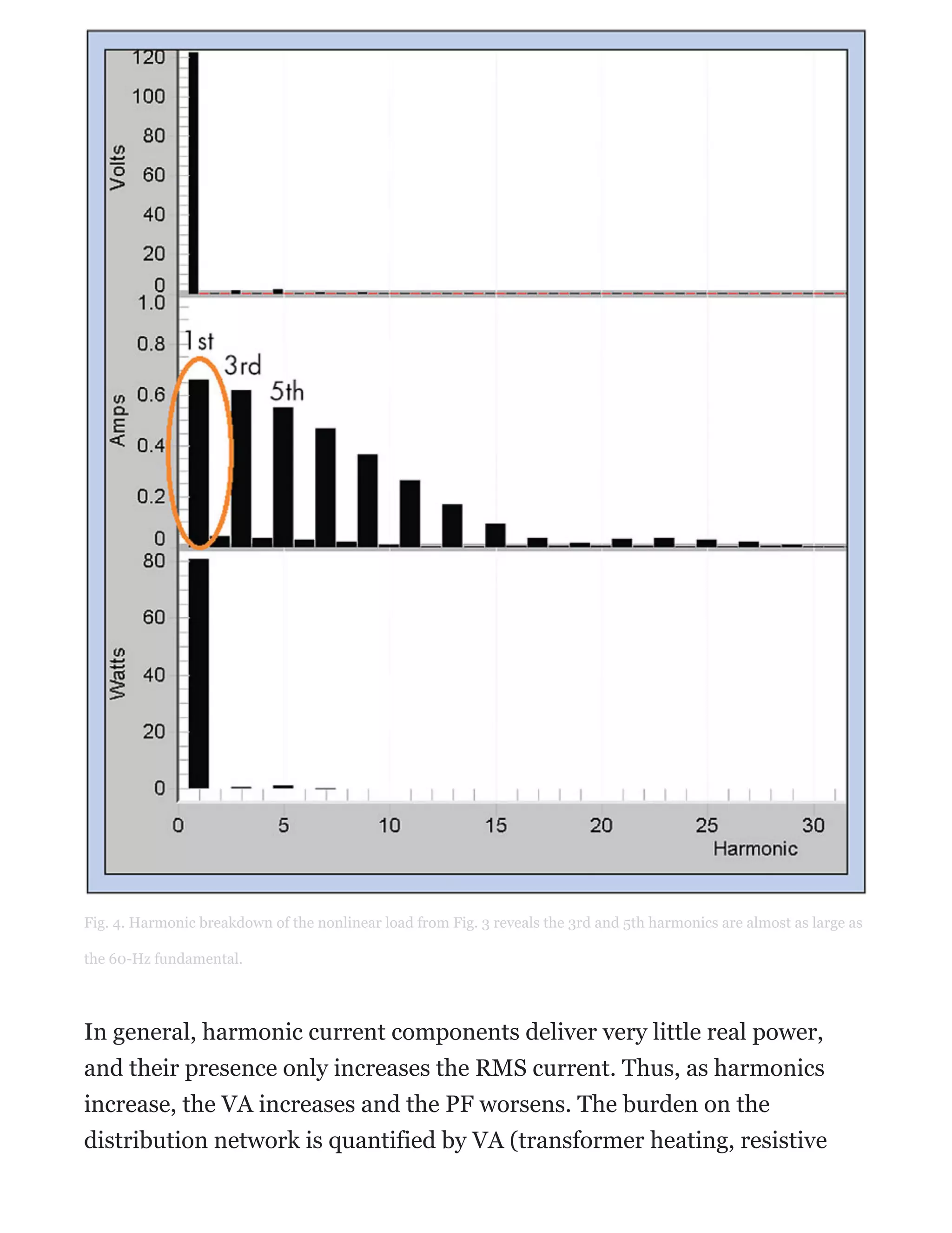 Power factor vs. displacement power factor | PDF