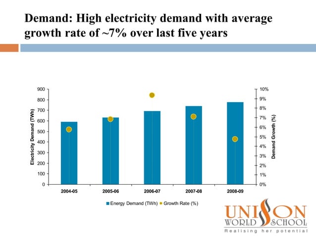 Power failure presentation | PPTX | Gas and Electric | Home Utilities