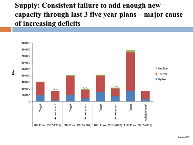 Power failure presentation | PPTX | Gas and Electric | Home Utilities
