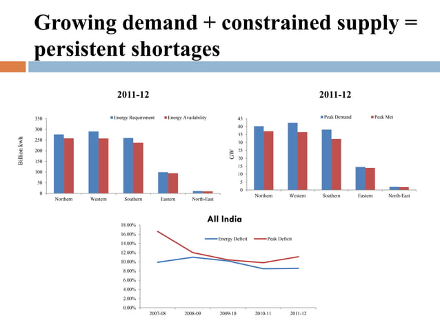 Power failure presentation | PPTX | Gas and Electric | Home Utilities