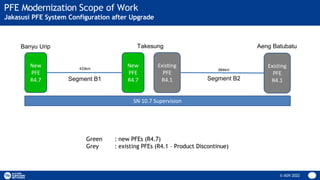 power feeding submarine in sea underwater.pptx