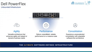 Live Demo Showcase: Unveiling Dell PowerFlex’s IaaS Capabilities with ...