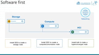 Live Demo Showcase: Unveiling Dell PowerFlex’s IaaS Capabilities with ...