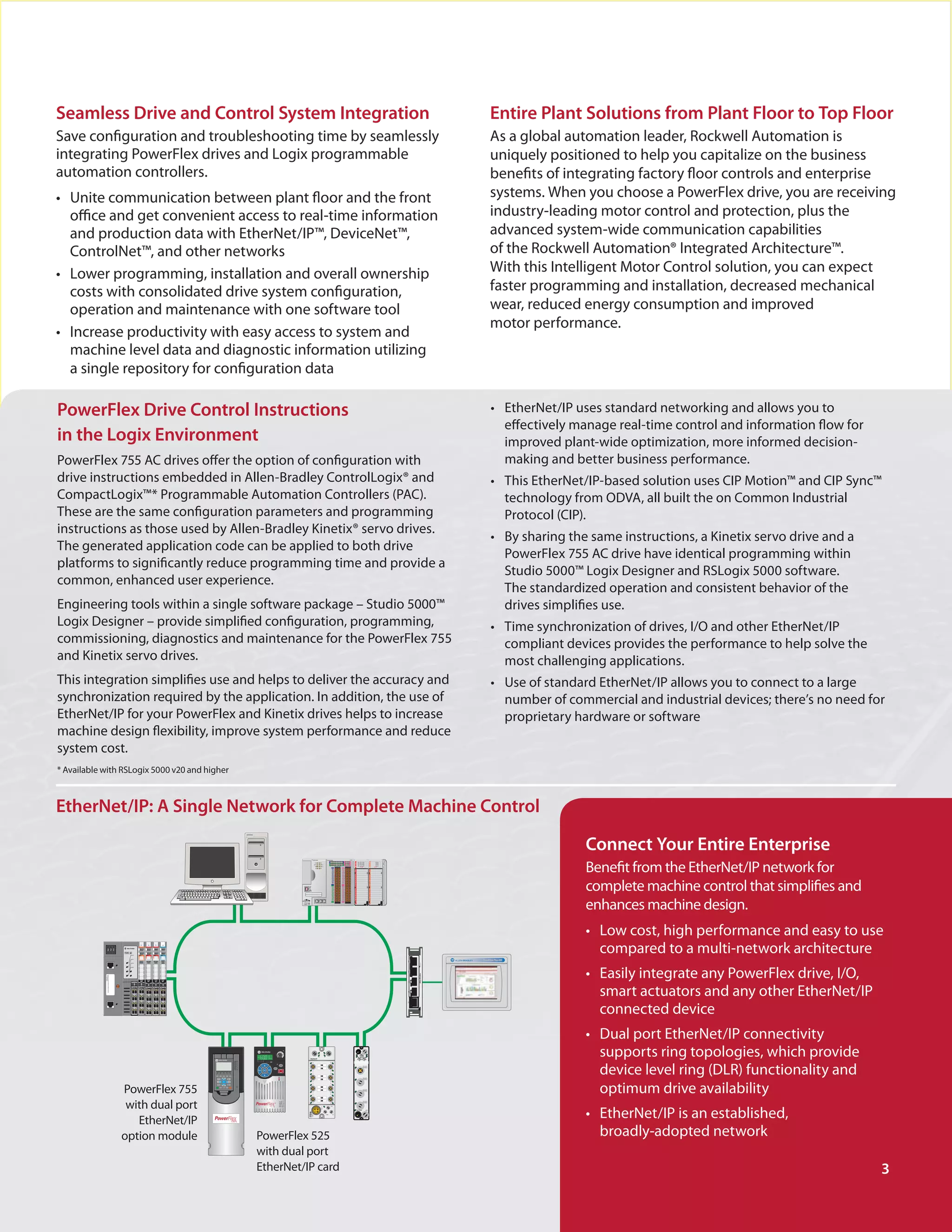 Biến tần Rockwell - tài liệu tổng quan biến tần PowerFlex | PDF