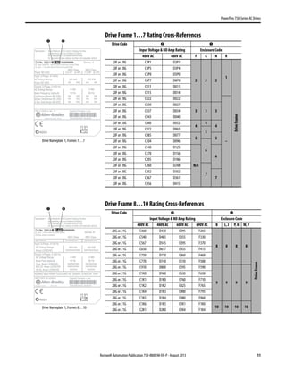 Power flex series 750 installation instruction | PDF