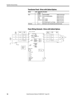 Power flex series 750 installation instruction | PDF