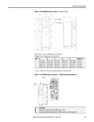 Power flex series 750 installation instruction | PDF