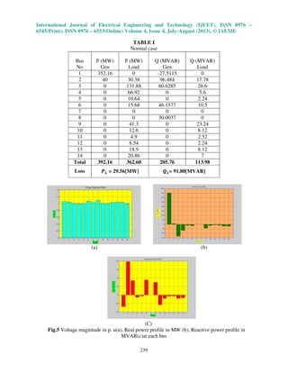 Power flow solution with flexible ac transmission system devices | PDF