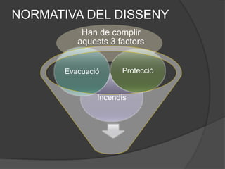 Factors de risc estructural | PPTX