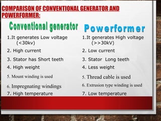 Power former | PPT