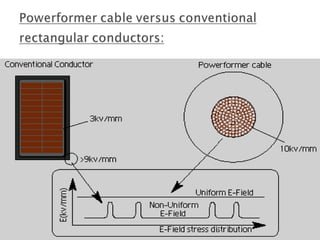 Powerformer ppt presented by b.yedukondalachari | PPT
