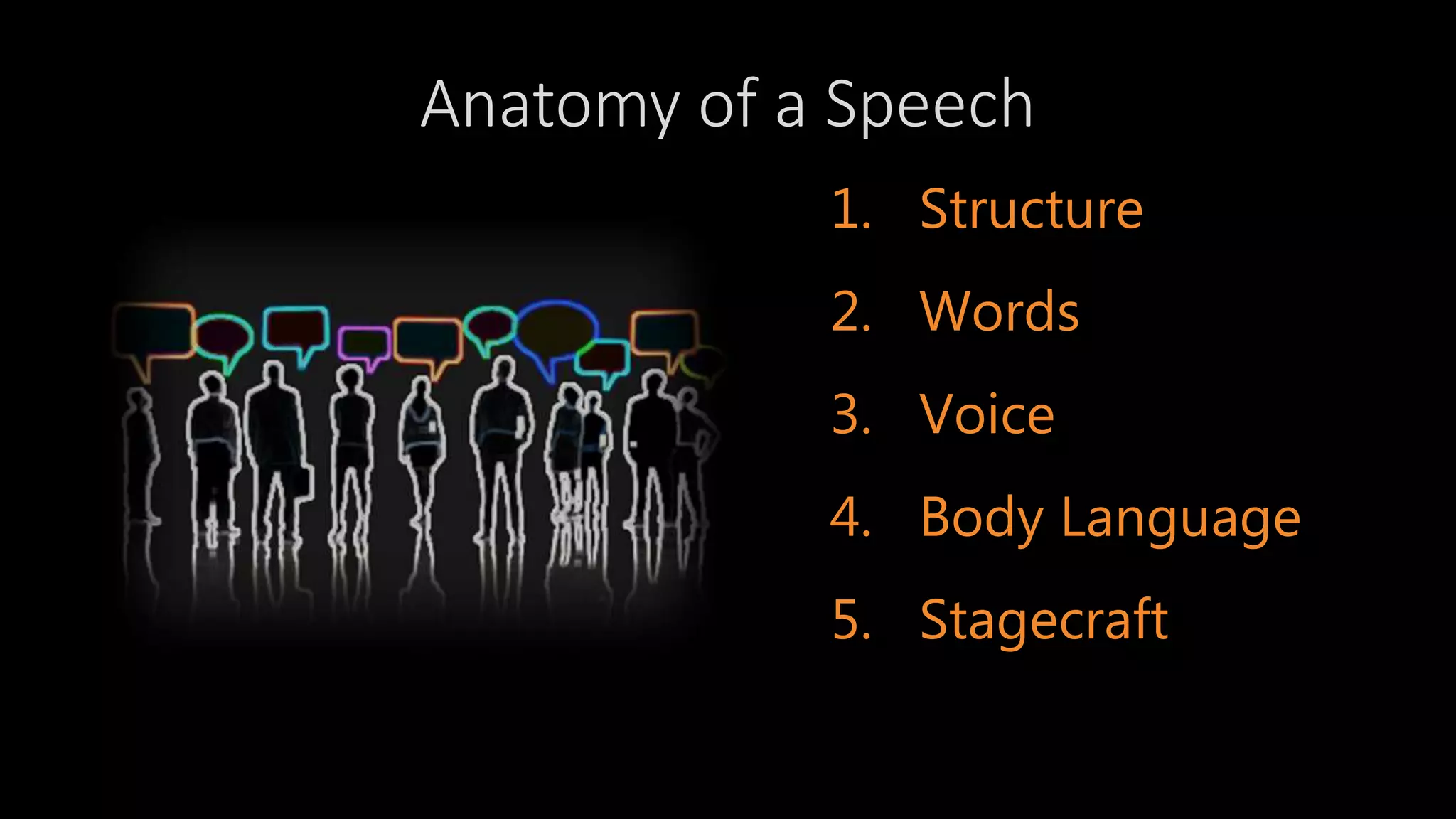 Public Speaking: The Anatomy of a Speech | PPSX
