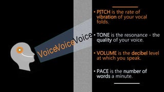 Public Speaking: The Anatomy of a Speech | PPSX