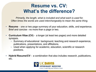 Powerful-Resume-CV-Writing-PPT-Reading-Version.pptx