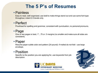 Powerful-Resume-CV-Writing-PPT-Reading-Version.pptx