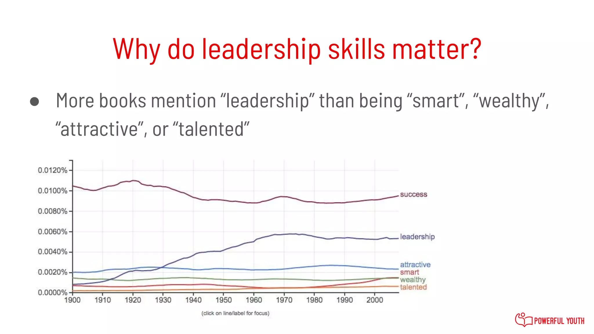 Powerful-Youth-Leadership-101.pdf | Undergraduate Education | College ...