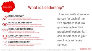 Powerful-Youth-Leadership-101.pdf | Undergraduate Education | College ...