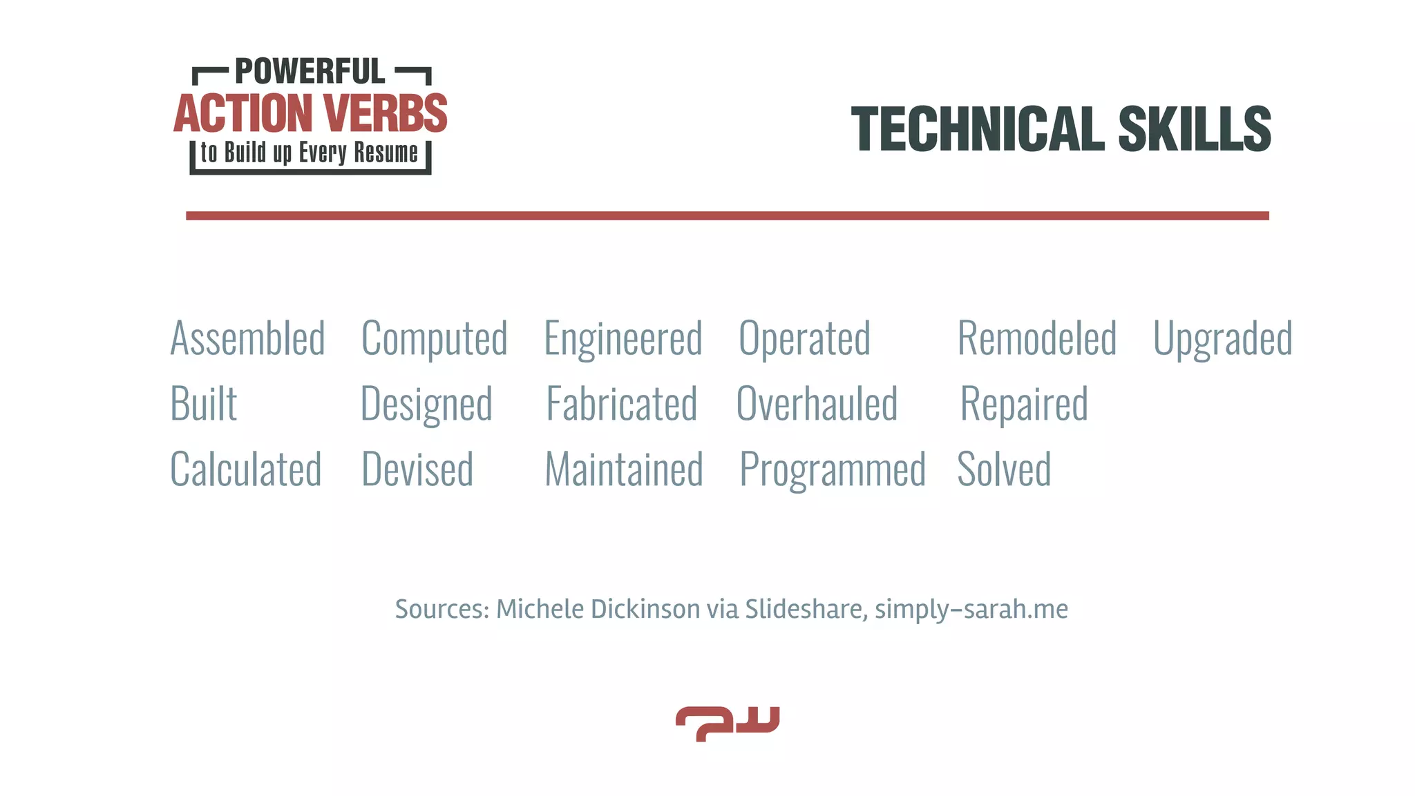 Powerful Action Verbs to Build Up Every Resume | PDF