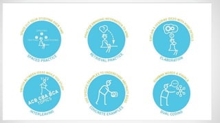 Exploring Powerful Learning Strategies | PDF