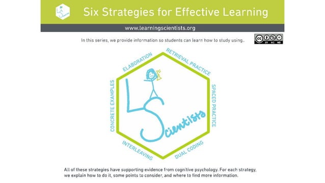 Exploring Powerful Learning Strategies | PPT