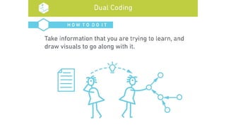 Exploring Powerful Learning Strategies | PDF