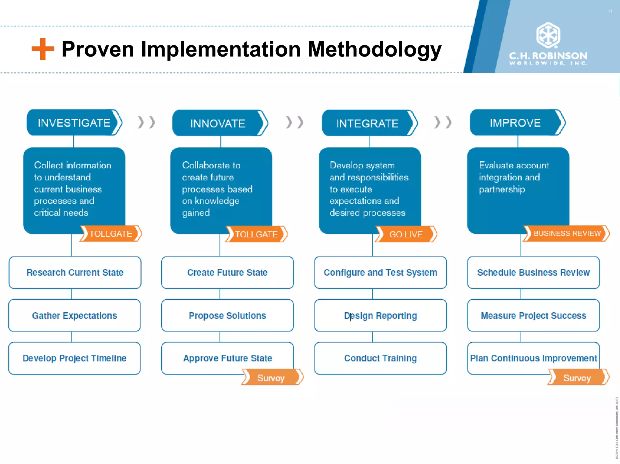 Outsource Solutions Overview | PPT