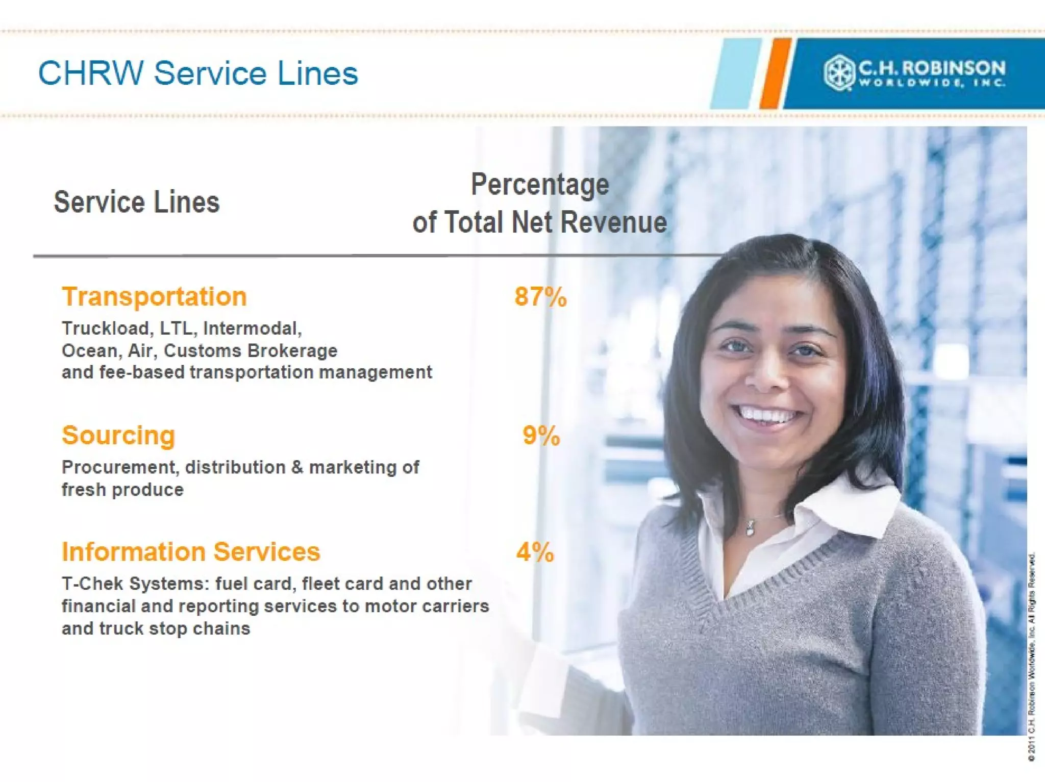 Outsource Solutions Overview | PPT