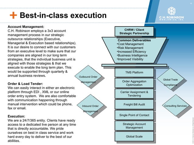Outsource Solutions Overview | PPT