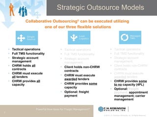 Outsource Solutions Overview | PPT