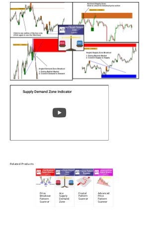 Powerful non repainting supply demand zone meta trader indicator