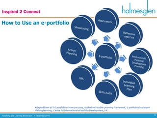 Powerful Portfolios | PPTX