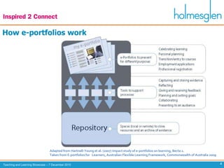 Powerful Portfolios | PPTX
