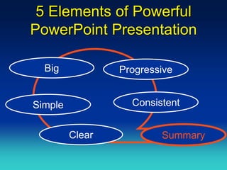 Powerful powerpoint presentation | PPSX