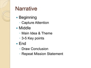 Powerful presentation | PPTX