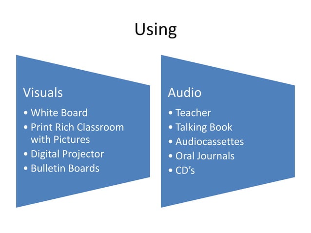 Powerful presentation | PPT