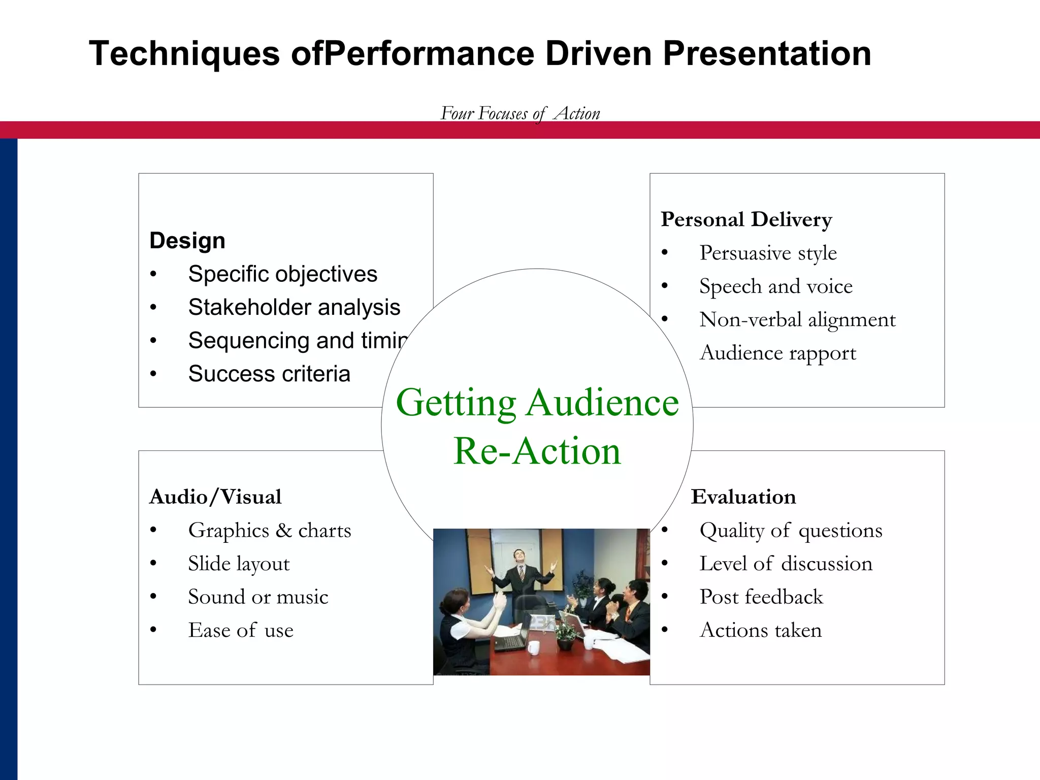 Powerful presentations | PPTX