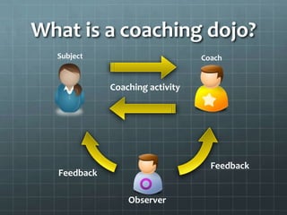Powerful questions coaching dojo | PPT