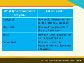 Powerful questions for learning and innovation | PPTX