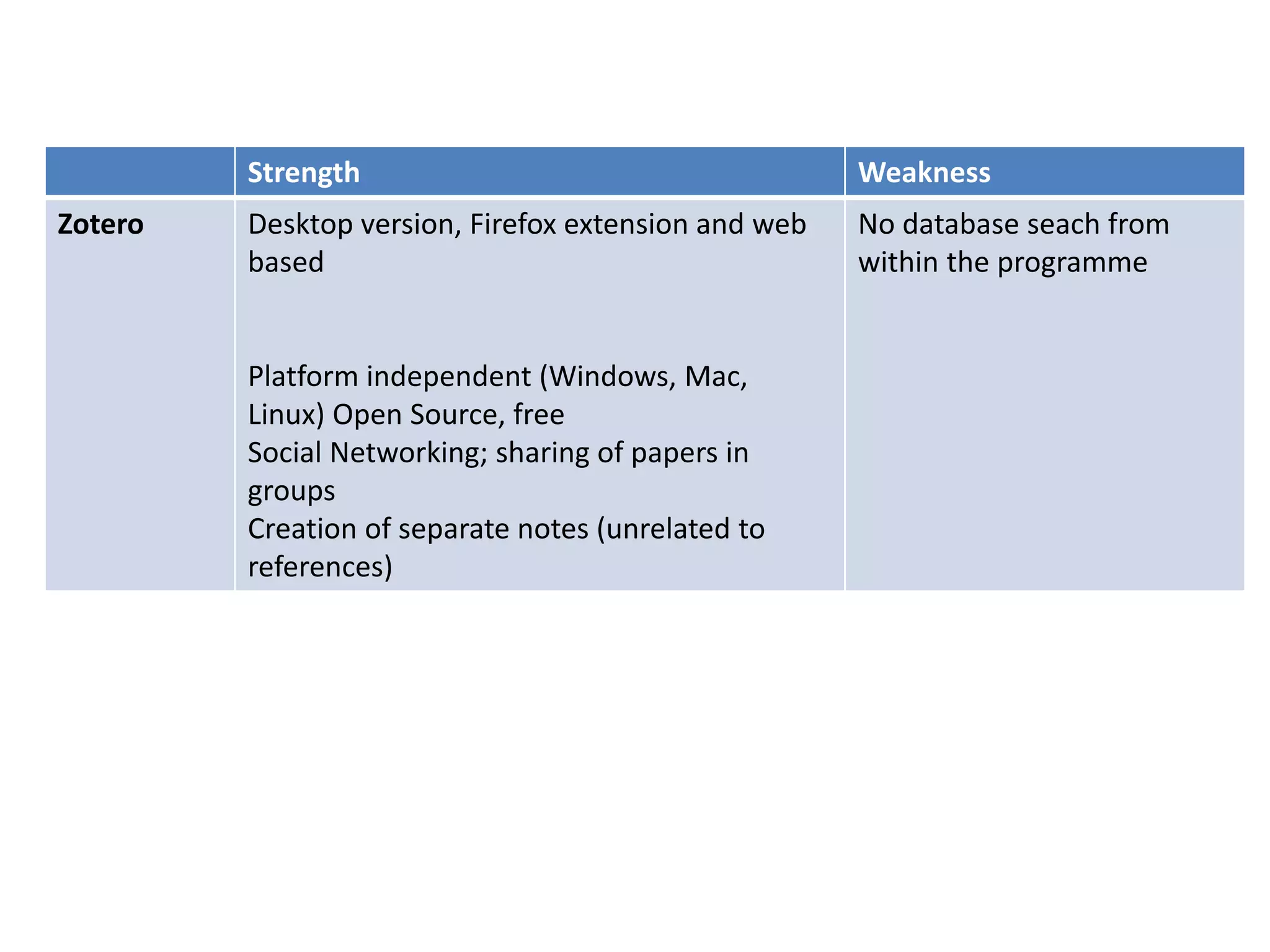 Powerful reference management software | PPTX | Browsers | Computer ...