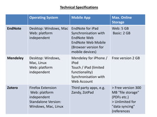Powerful reference management software | PPTX