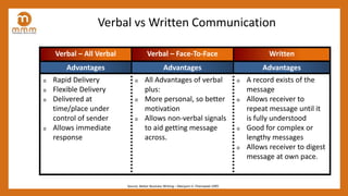 Powerful Tips to Boost Communication | PPTX