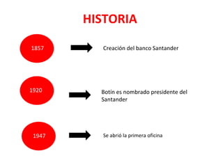 Estudio de análisis de la empresa Santander ,SA | PPTX