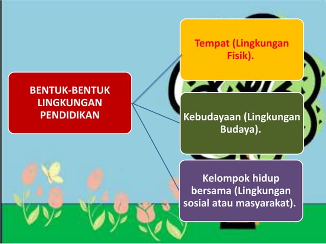 Fungsi dan Peran Lembaga Pendidikan | PPTX