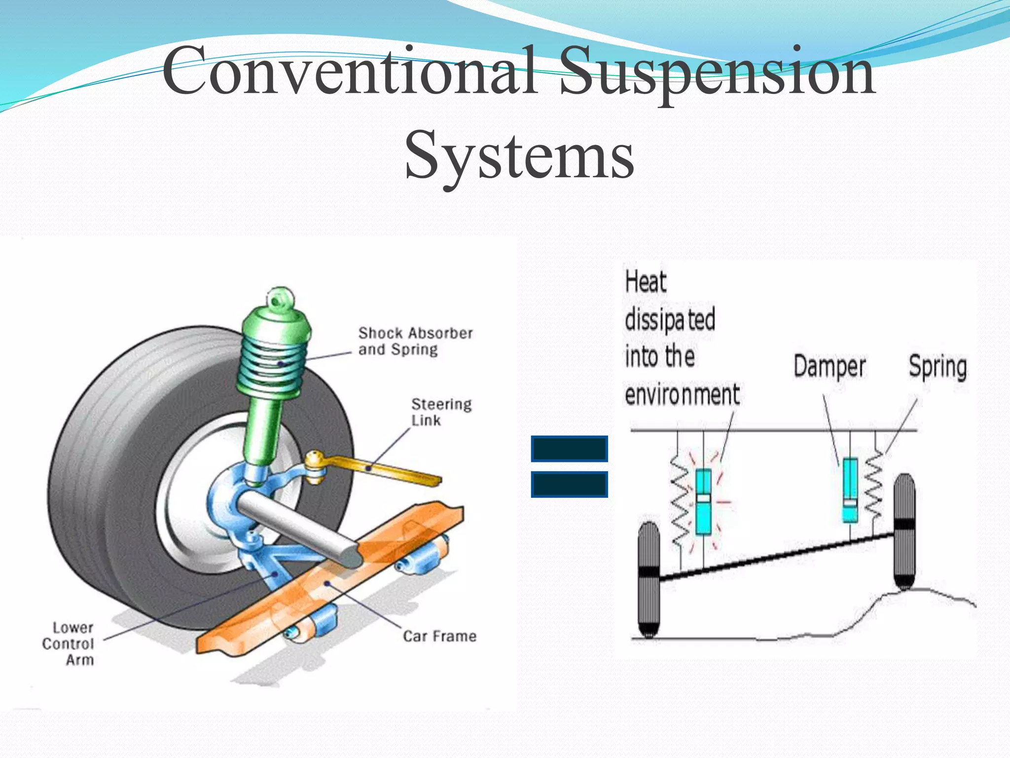 Electricity Generation by Shock Absorber | PPTX