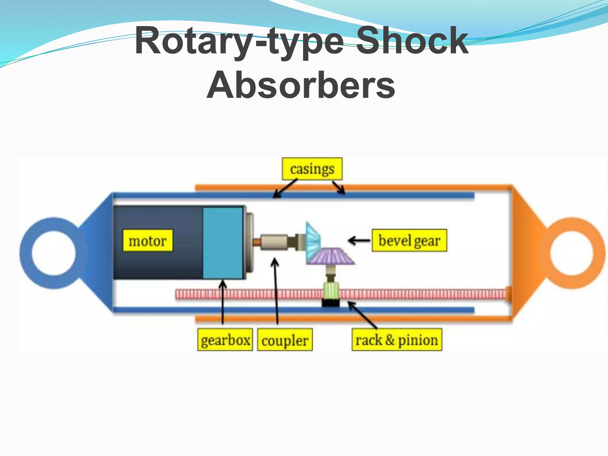 Electricity Generation by Shock Absorber | PPTX