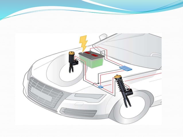 Electricity Generation by Shock Absorber | PPTX | Green Vehicles | Auto ...