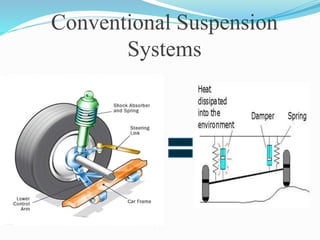 Electricity Generation by Shock Absorber | PPTX