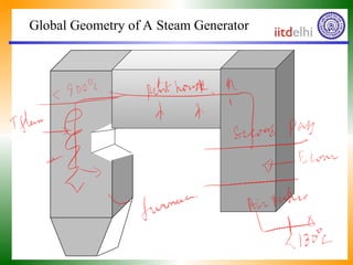 Steam Power plant Generation anatomy and organs | PPT